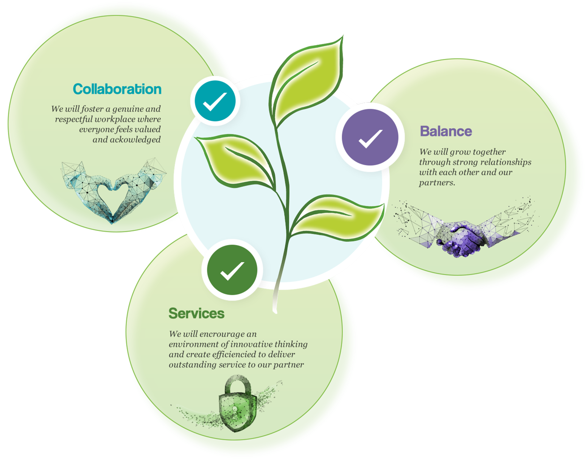 Careers | Consolidated Business Services Oregon
